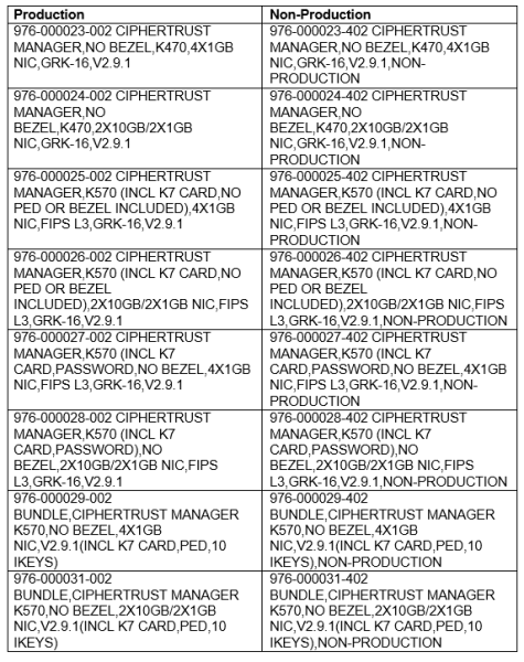 CipherTrust Manager – Physical Appliance Product Update – 1 November ...
